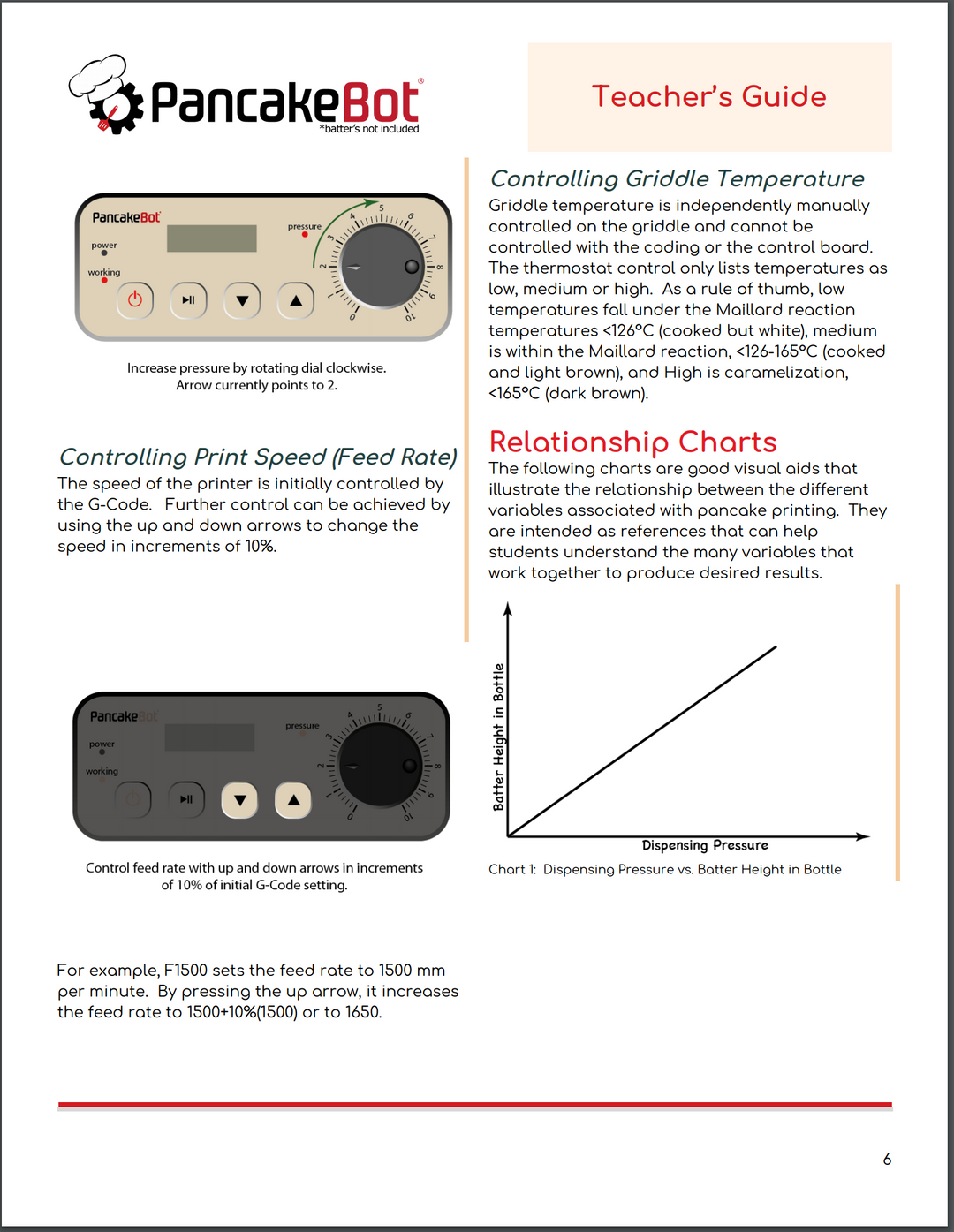 PancakeBot 2.0 Education Package