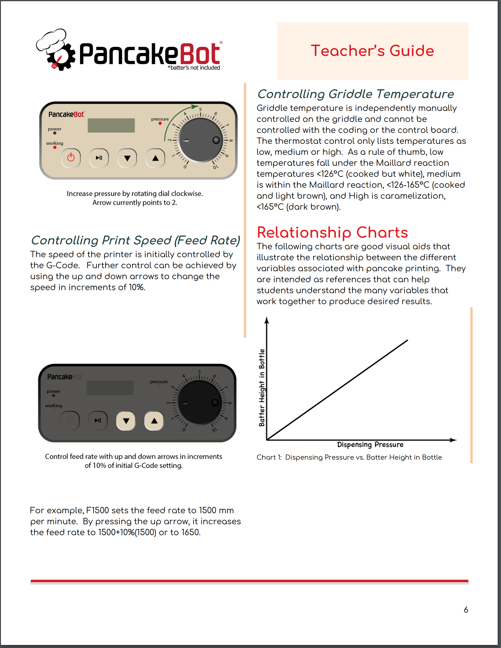PancakeBot 2.0 Education Package